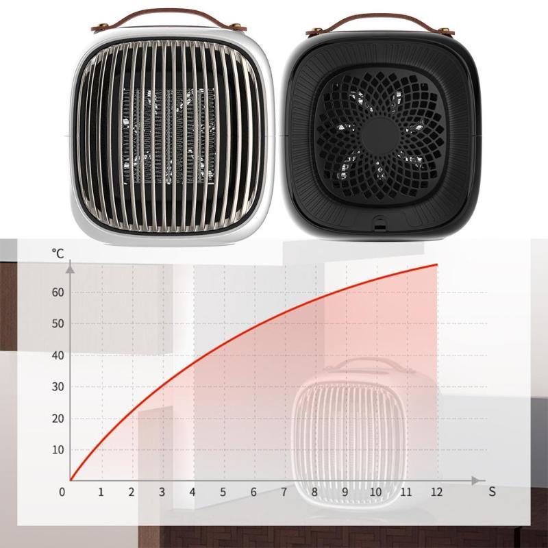 Smart PTC Ceramic Personal Heater – Sydney Trendshop
